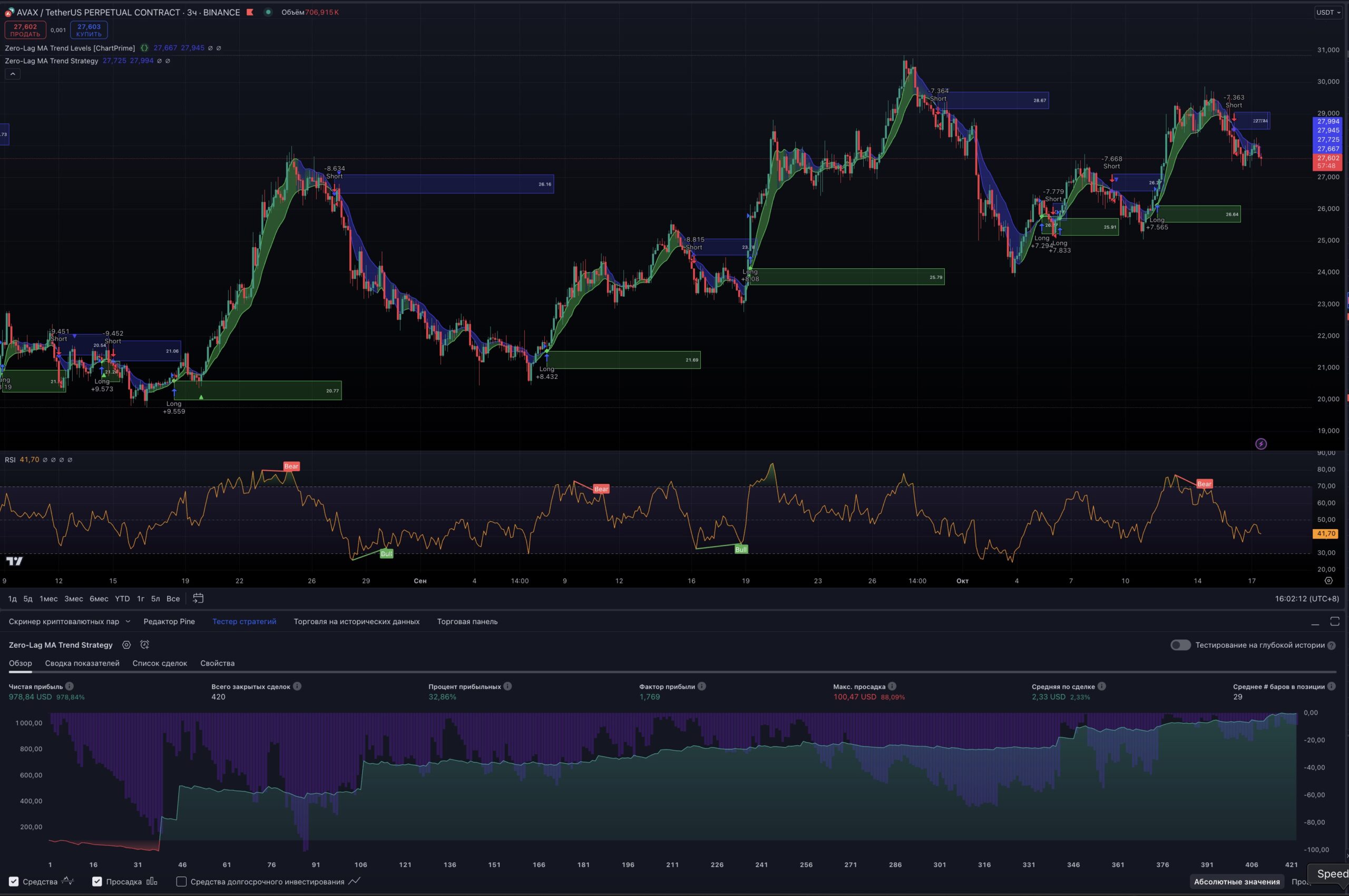 Zero-Lag MA Trend Levels + стратегия TradingView - CryptoMAK
