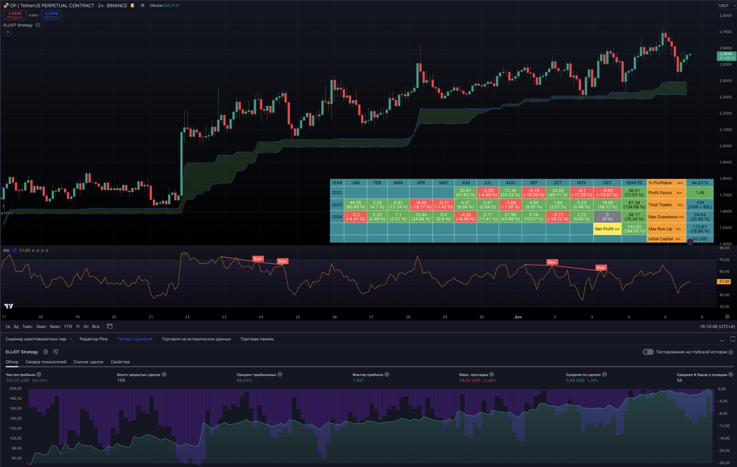 Стратегия "ELLIOT Strategy" для TradingView от CryptoMAK