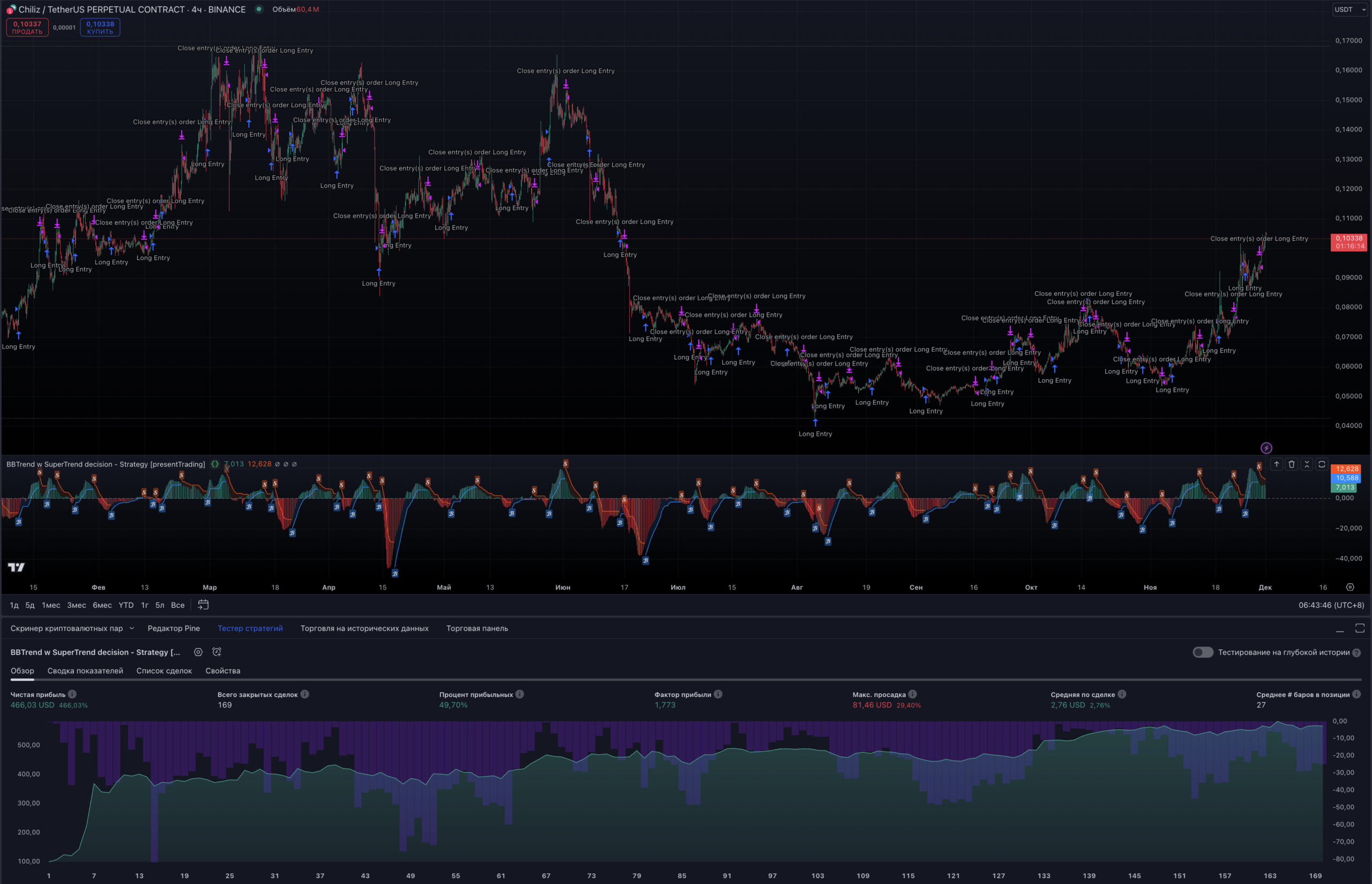 BBTrend и SuperTrend decision Strategy - Обзор CryptoMAK